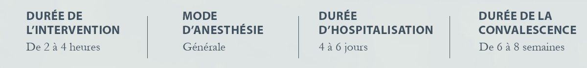 Chirurgie de la poitrine - Fondation Hopale